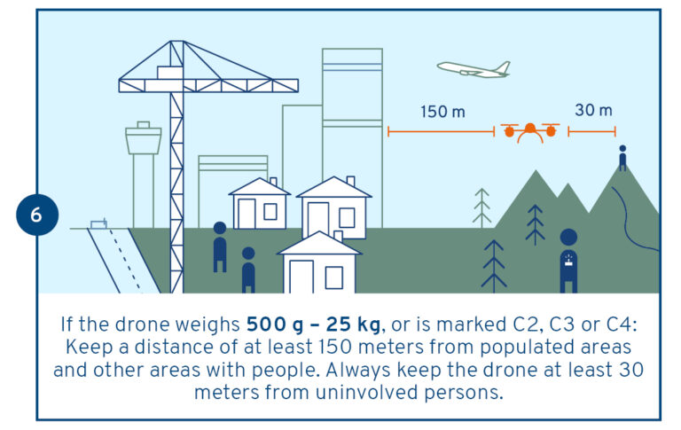 Drone guide - Visit Lofoten